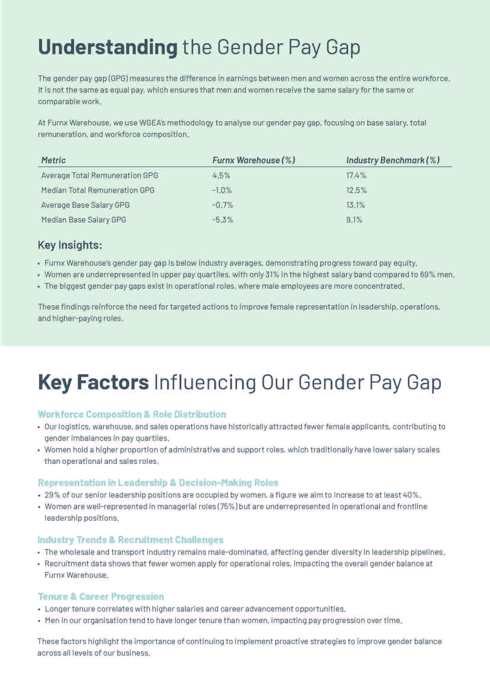 Gender Pay Gap Employer Statement | Rapidline